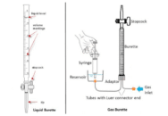 Bureta graduada, automática e digital - Usos e funções - Alpax